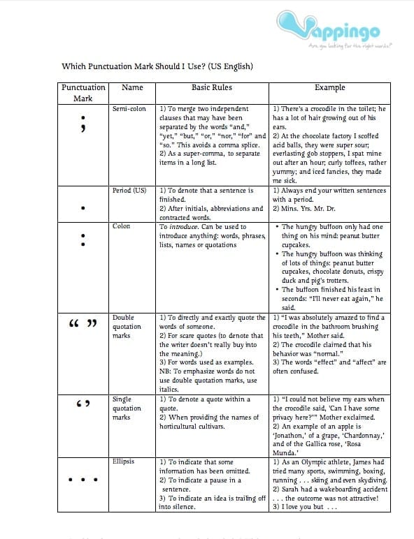 Basic Grammar Rules Cheat Sheet Smoothbaldcircle Basic Grammar Rules Cheat Sheet Smoothbaldcircle