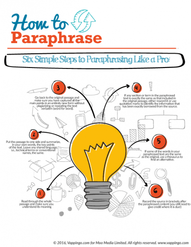 How to Paraphrase: A Super Simple Printable Guide