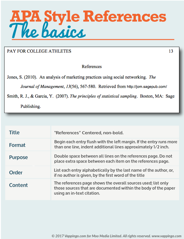 APA Formatting Guide for Essays and Dissertations APA Formatting Guide for Essays and Dissertations