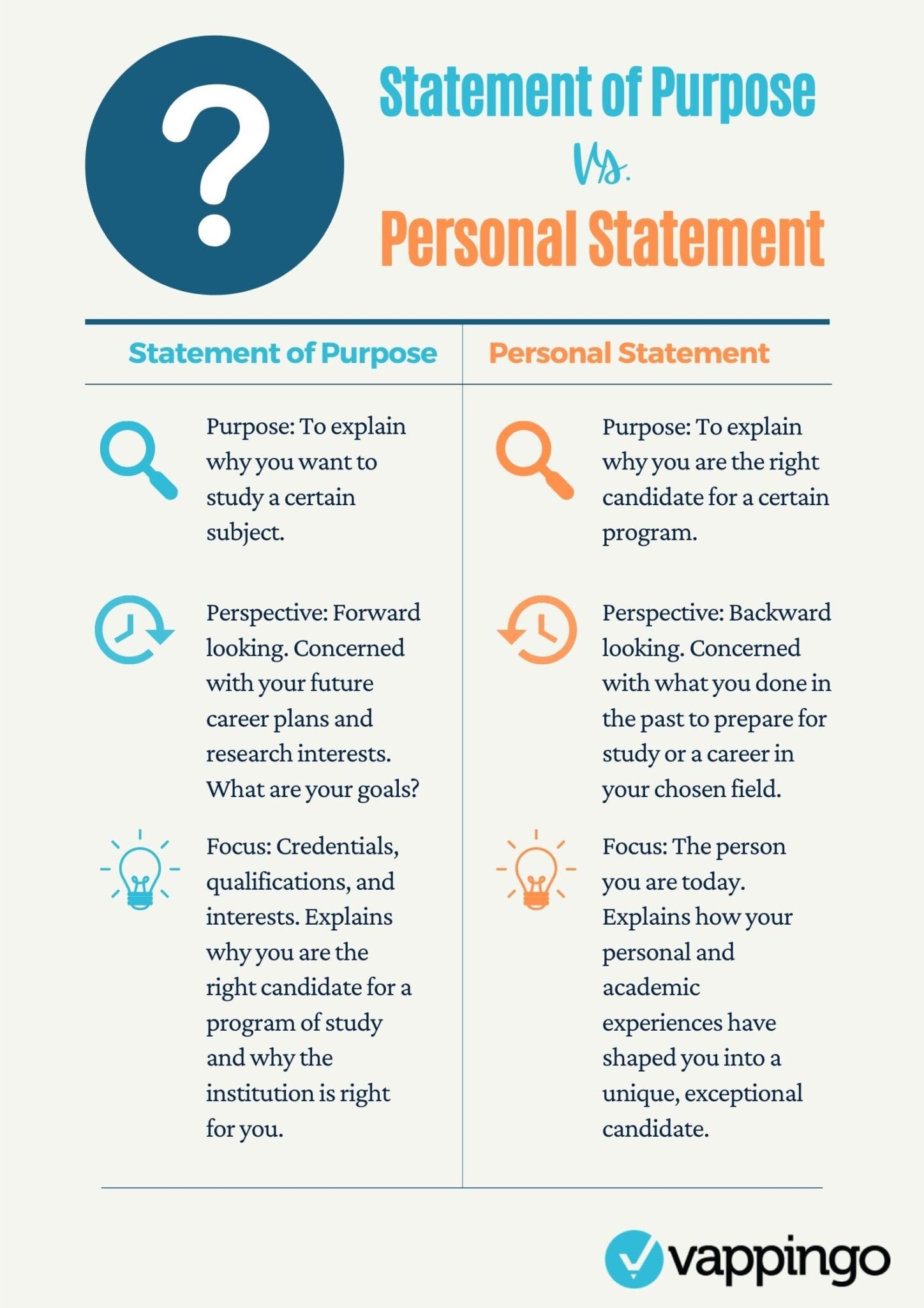 The REAL Differences Between a Statement of Purpose and a Personal ...