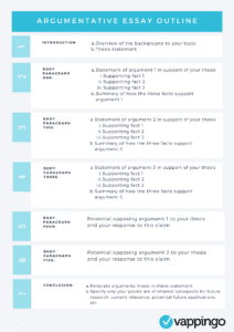 Argumentative Essay Template and Example Outline