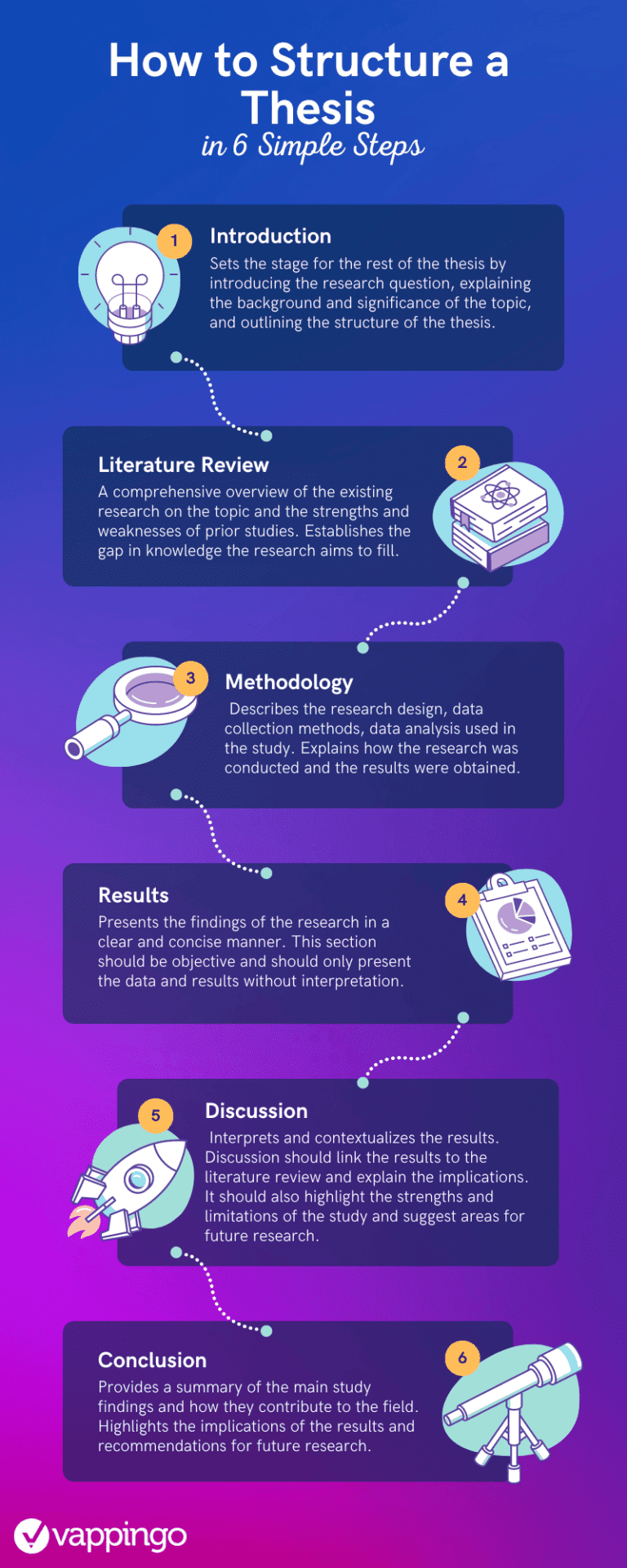 Thesis Structure: A Step-by-Step Guide to Crafting a Strong Thesis Thesis Structure: A Step-by-Step Guide to Crafting a Strong Thesis