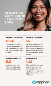 Columbia University Admissions Guide 2024 - Vappingo