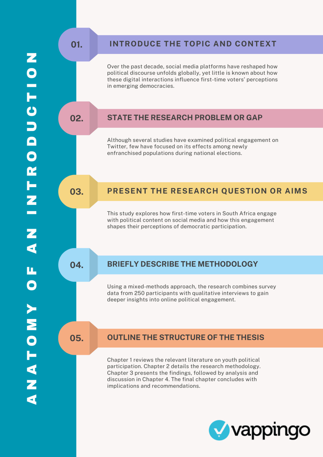 How to Write a Great Thesis Introduction: Step-by-Step Guide | Vappingo