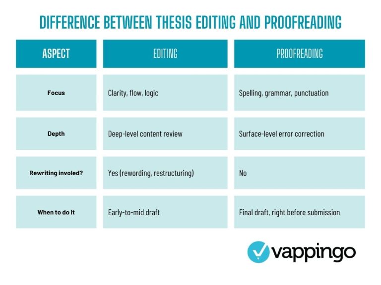 What is Thesis Proofreading? Everything You Need to Know in One Simple ...