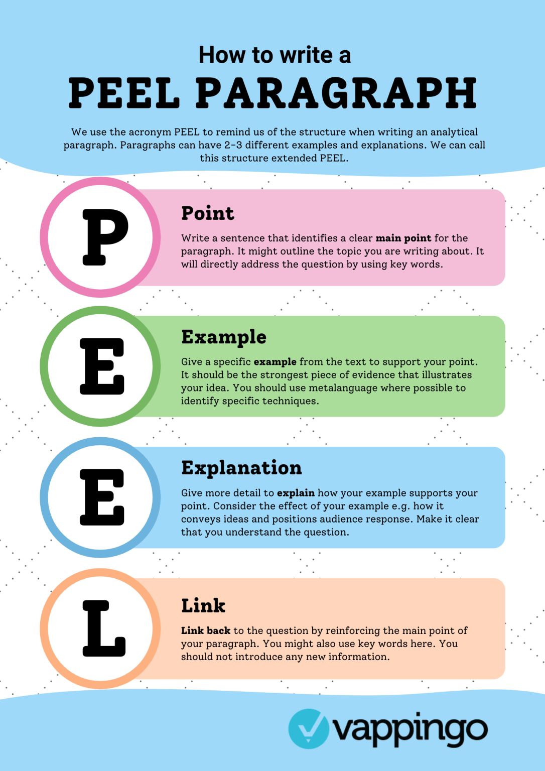 How to Use the PEEL Model in Your Thesis